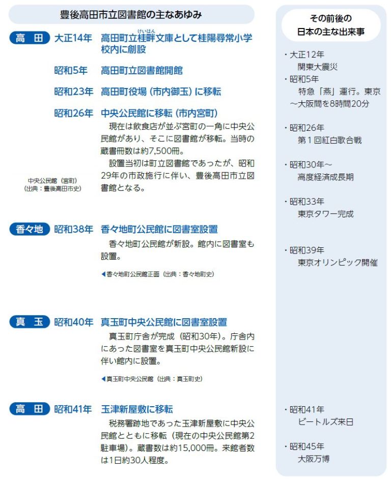 特集 昭和100年、図書館の100年(1) – マイ広報紙